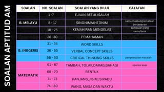 APTITUD AM TAHUN 4.pdf