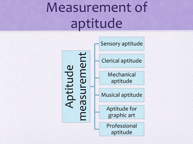 STANDERDIZED TOOL FOR APTITUDE TEST PPT. | PPT