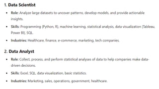 Aptitude. For data analytics b.tech cse Data science | PPT