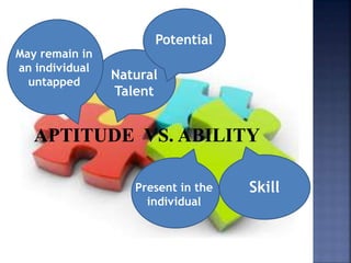 HBO - Aptitude and-ability | PPTX