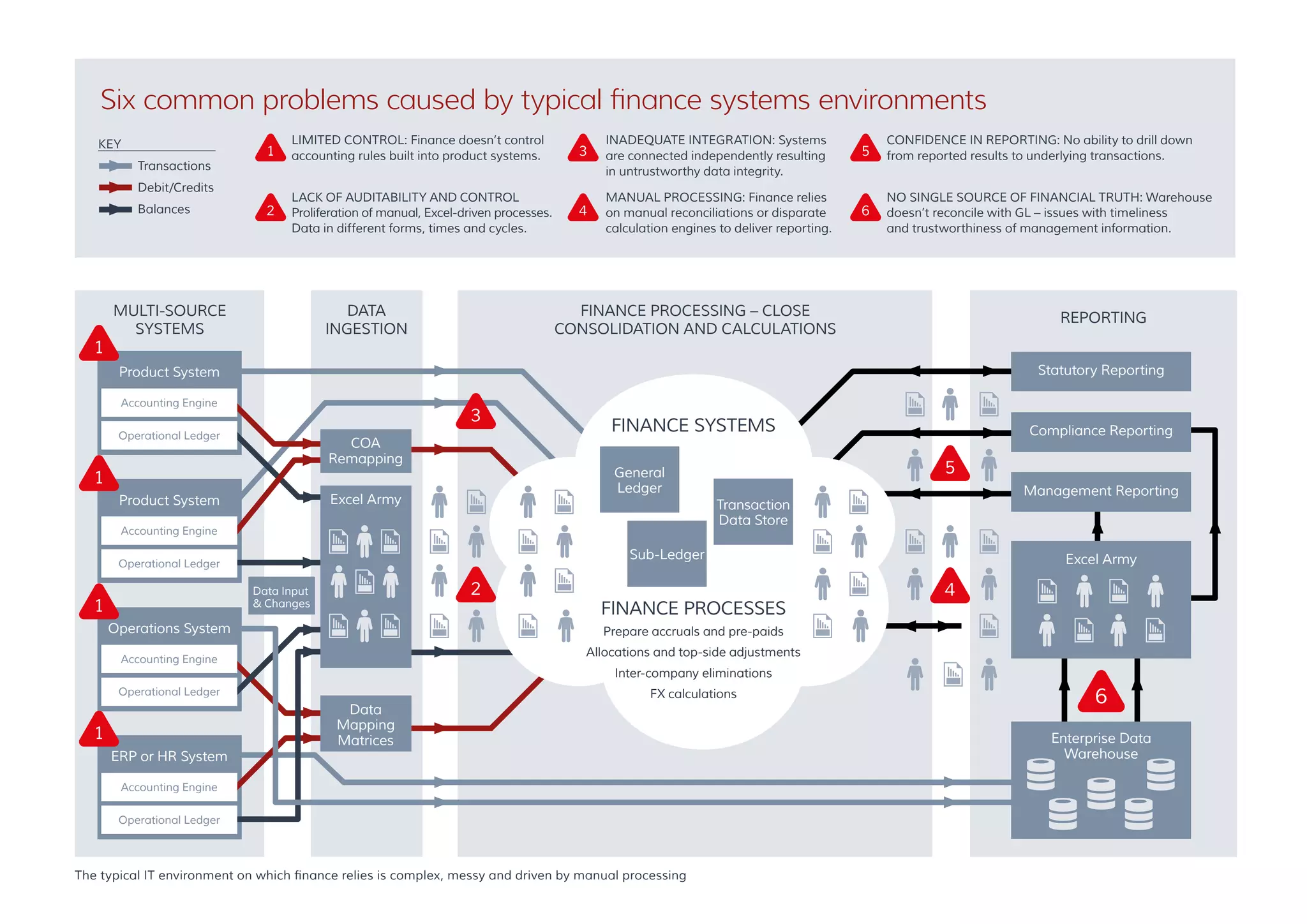 Aptitude Finance Architect Brochure | PDF