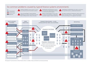 Aptitude Finance Architect Brochure | PDF