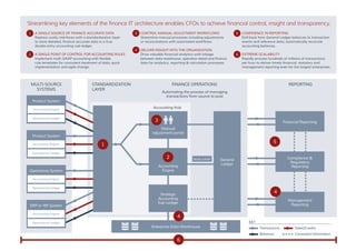 Aptitude Finance Architect Brochure | PDF