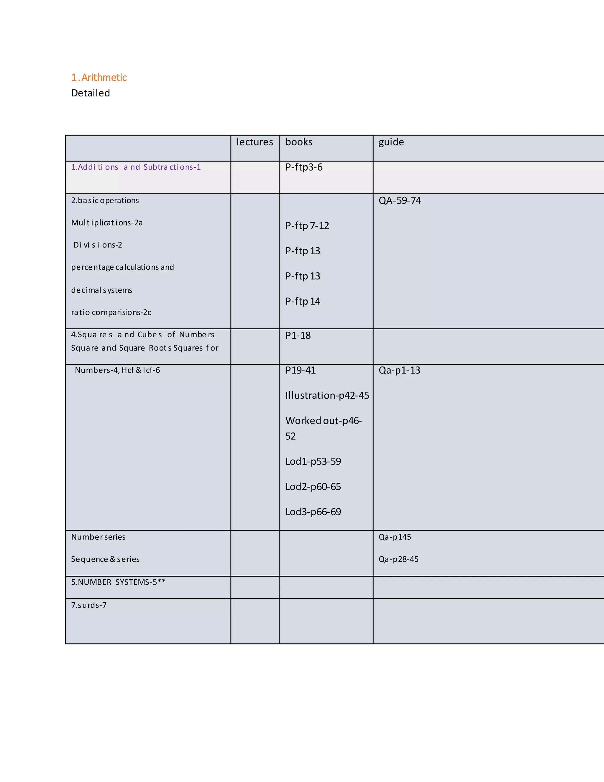 Aptitude math | DOCX