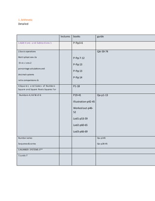 Aptitude math | DOCX