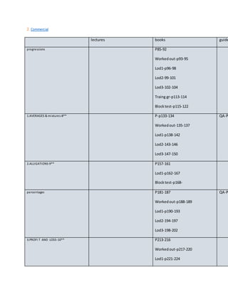 Aptitude math | DOCX