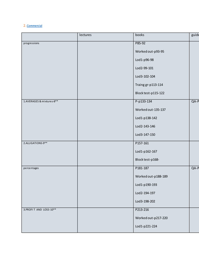 Aptitude math | DOCX | Educational Assessment | Education