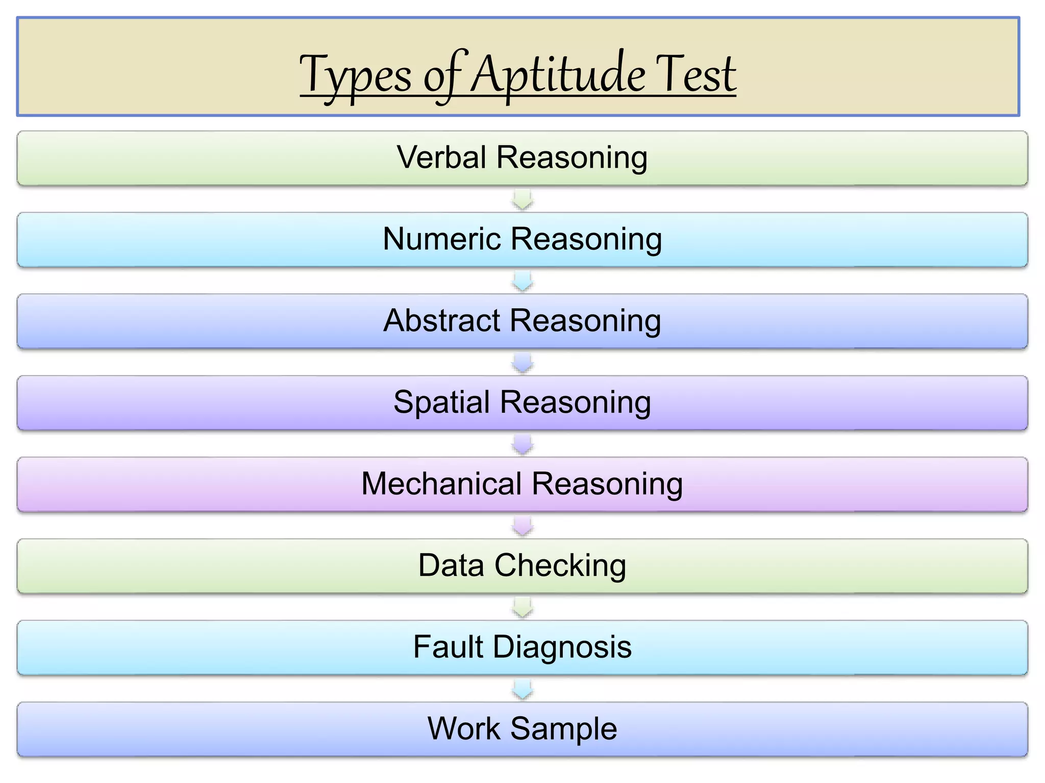 Aptitude (Test) and their Nature and Characteristics | PPTX