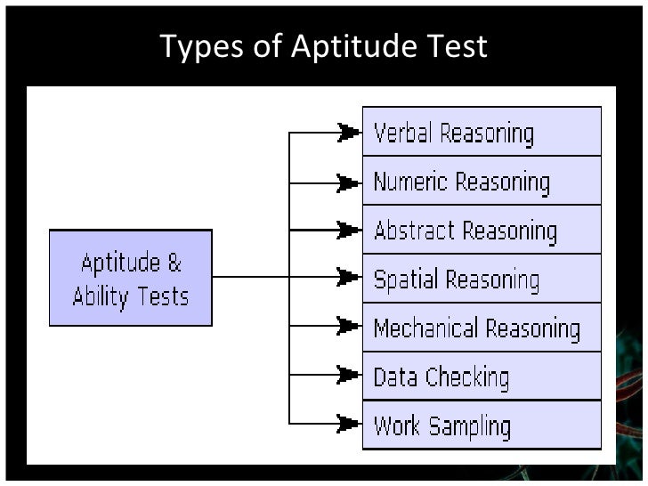 Aptitude Test Aptitude Test