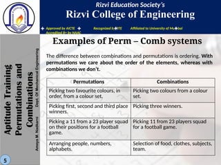 Aptitude Training - Permutation and Combination.pptx