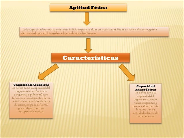Aptitud física y valencias físicas | PDF