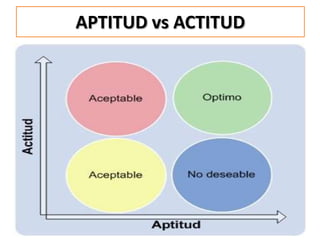 APTITUD VS ACTITUD | PPT