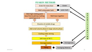 APT Manufacturing Flowcharts.pptx