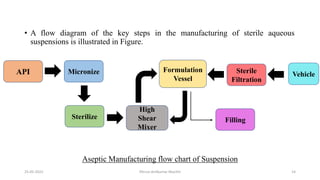 APT Manufacturing Flowcharts.pptx