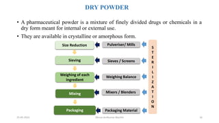 APT Manufacturing Flowcharts.pptx