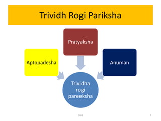 Aptopdesha pariksha for Patient examination .pptx