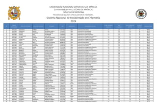 APTOS_UNMSM_2024 CONAREN ENFERMERIA .docx