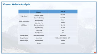 Ap tourism SEO Pitch | PPTX | Search | Internet