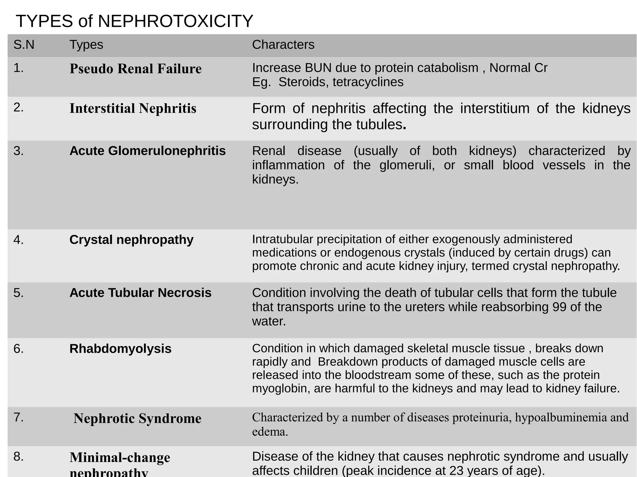 Molecular mechanism of drug induced nephrotoxicity | ODP