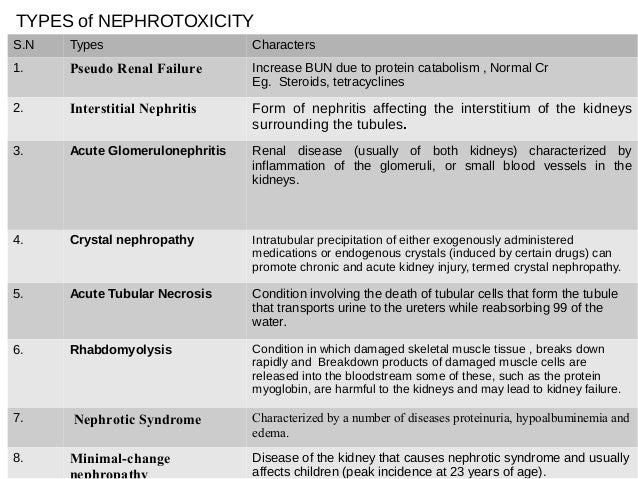 Molecular mechanism of drug induced nephrotoxicity