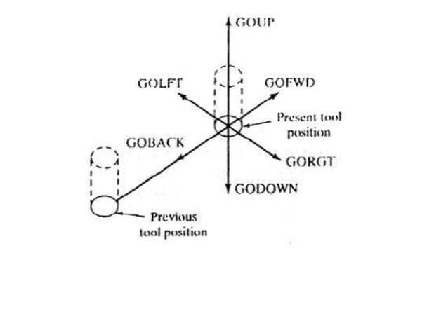 Apt programming | PPTX | Programming Languages | Computing