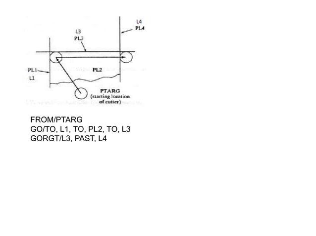 Apt programming | PPTX | Programming Languages | Computing