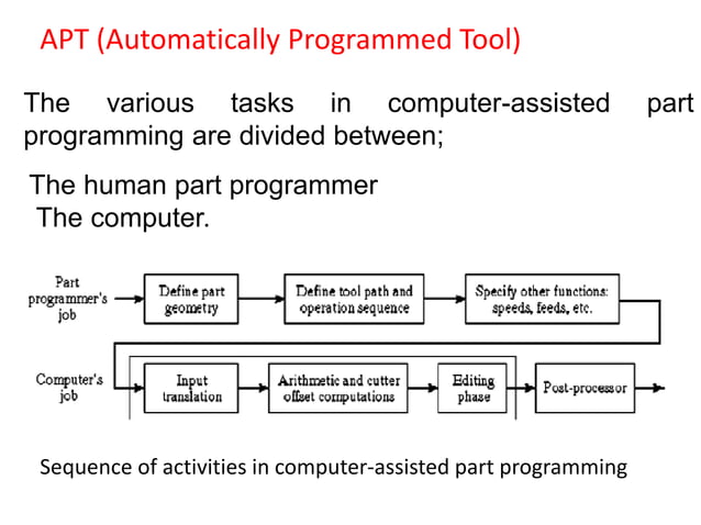Apt programming | PPT