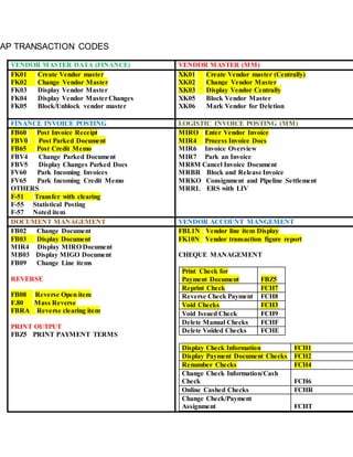 Ap transaction codes | DOCX | Credit Cards | Personal Debt