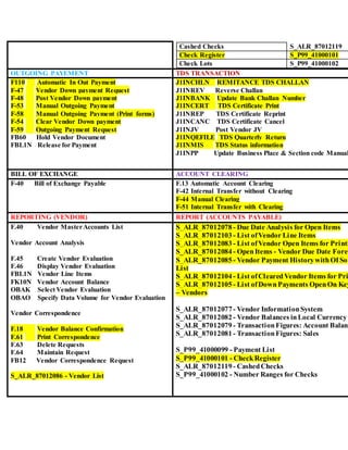 Ap transaction codes | DOCX | Credit Cards | Personal Debt