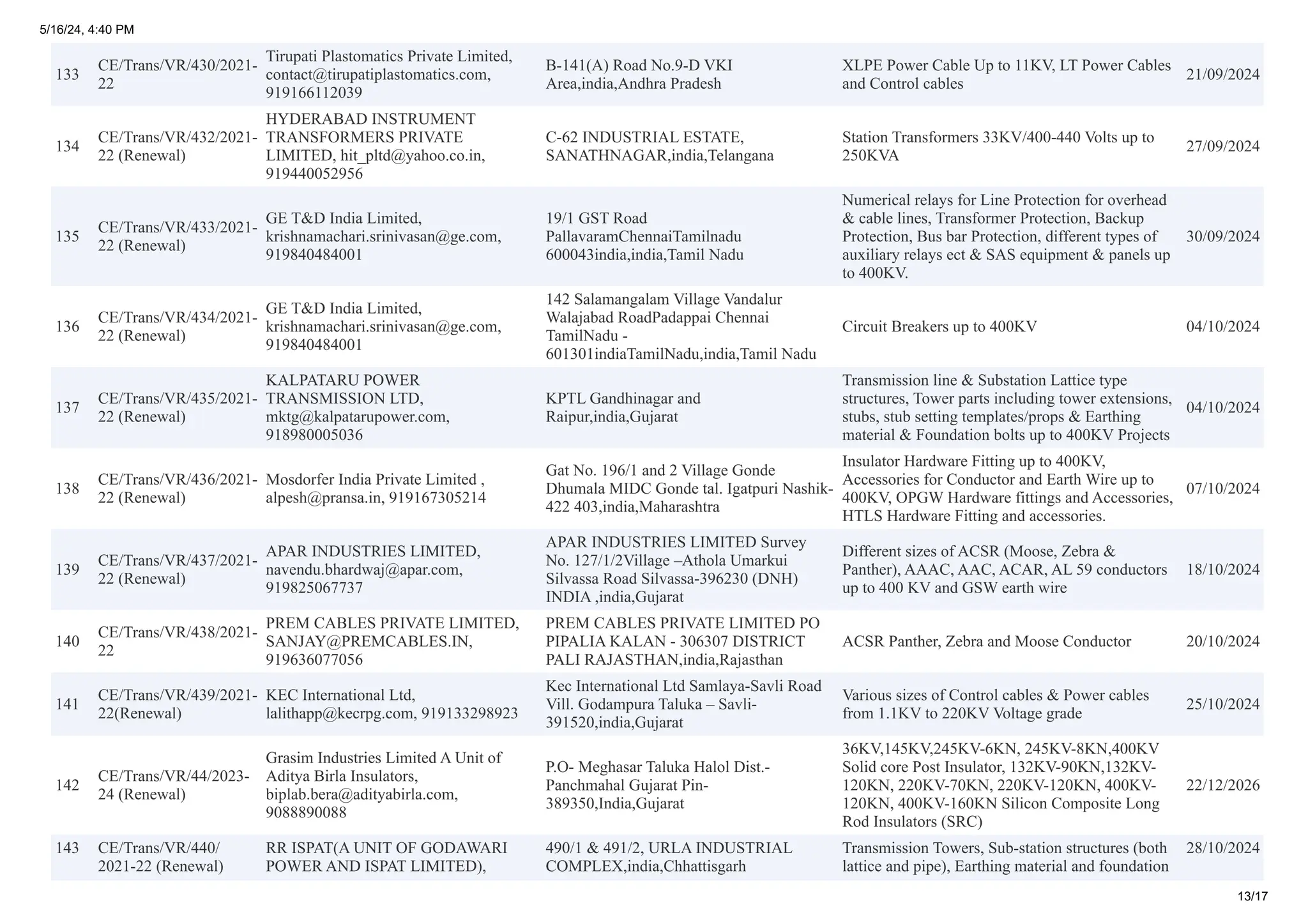 AP Transco Vendor Mail ID and details_ 2024.pdf