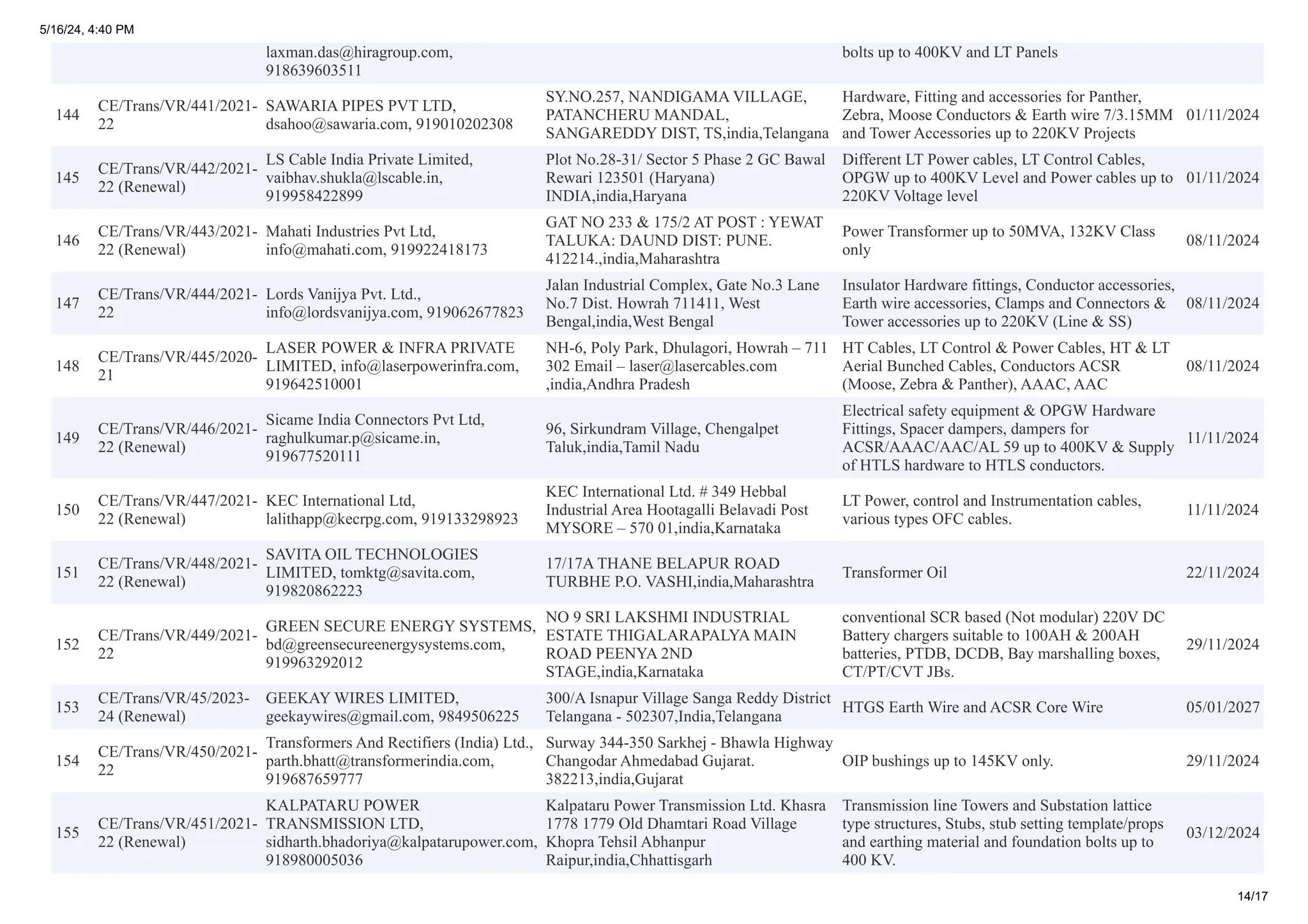 AP Transco Vendor Mail ID and details_ 2024.pdf