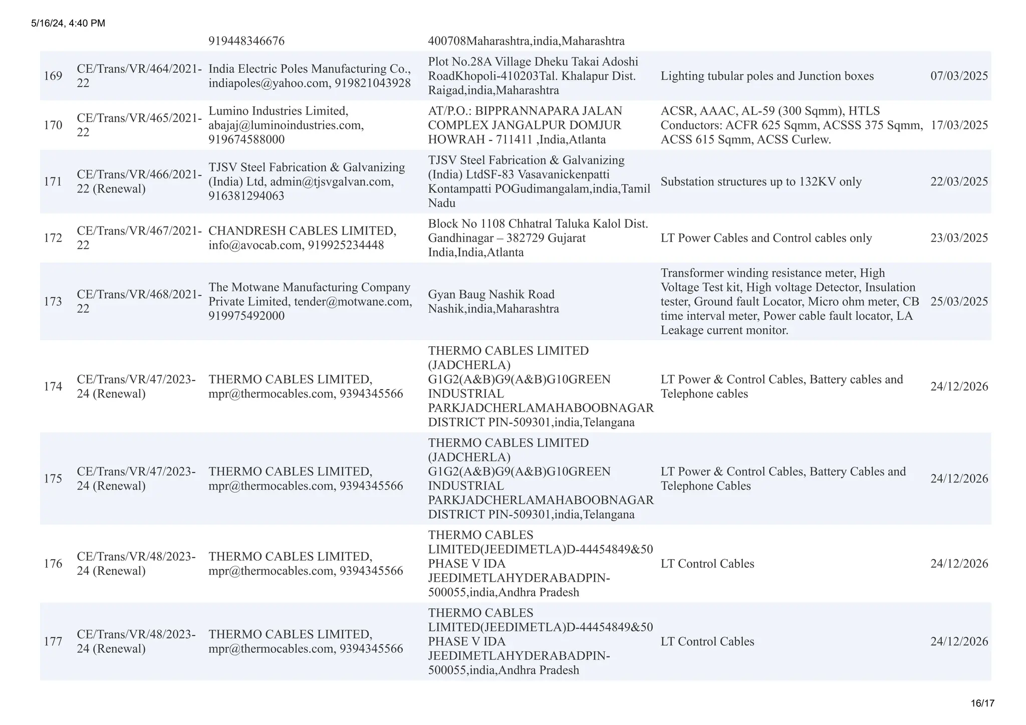 AP Transco Vendor Mail ID and details_ 2024.pdf