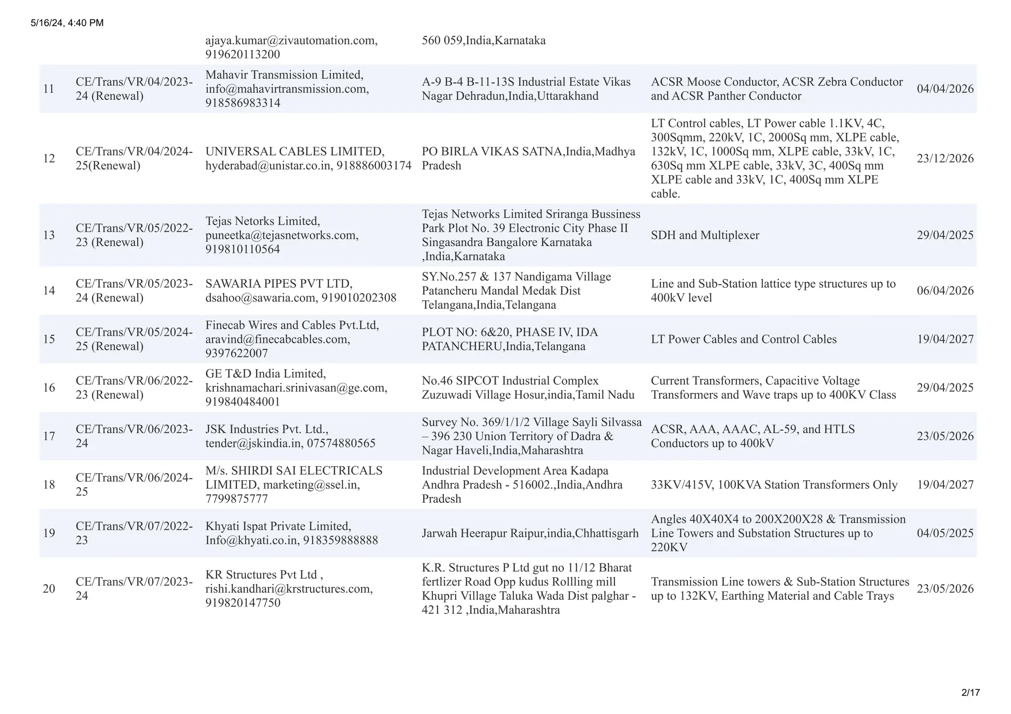 AP Transco Vendor Mail ID and details_ 2024.pdf
