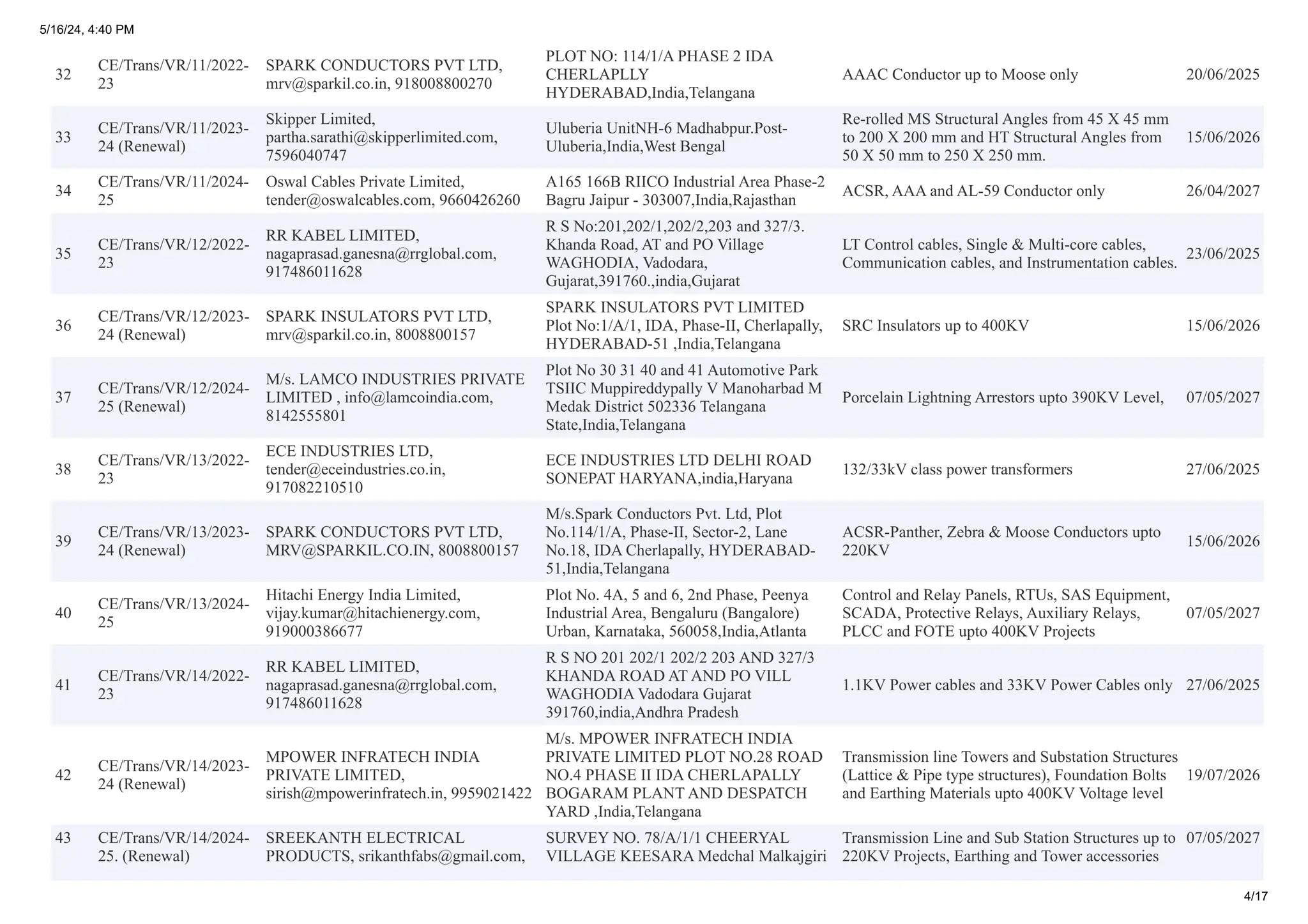 AP Transco Vendor Mail ID and details_ 2024.pdf
