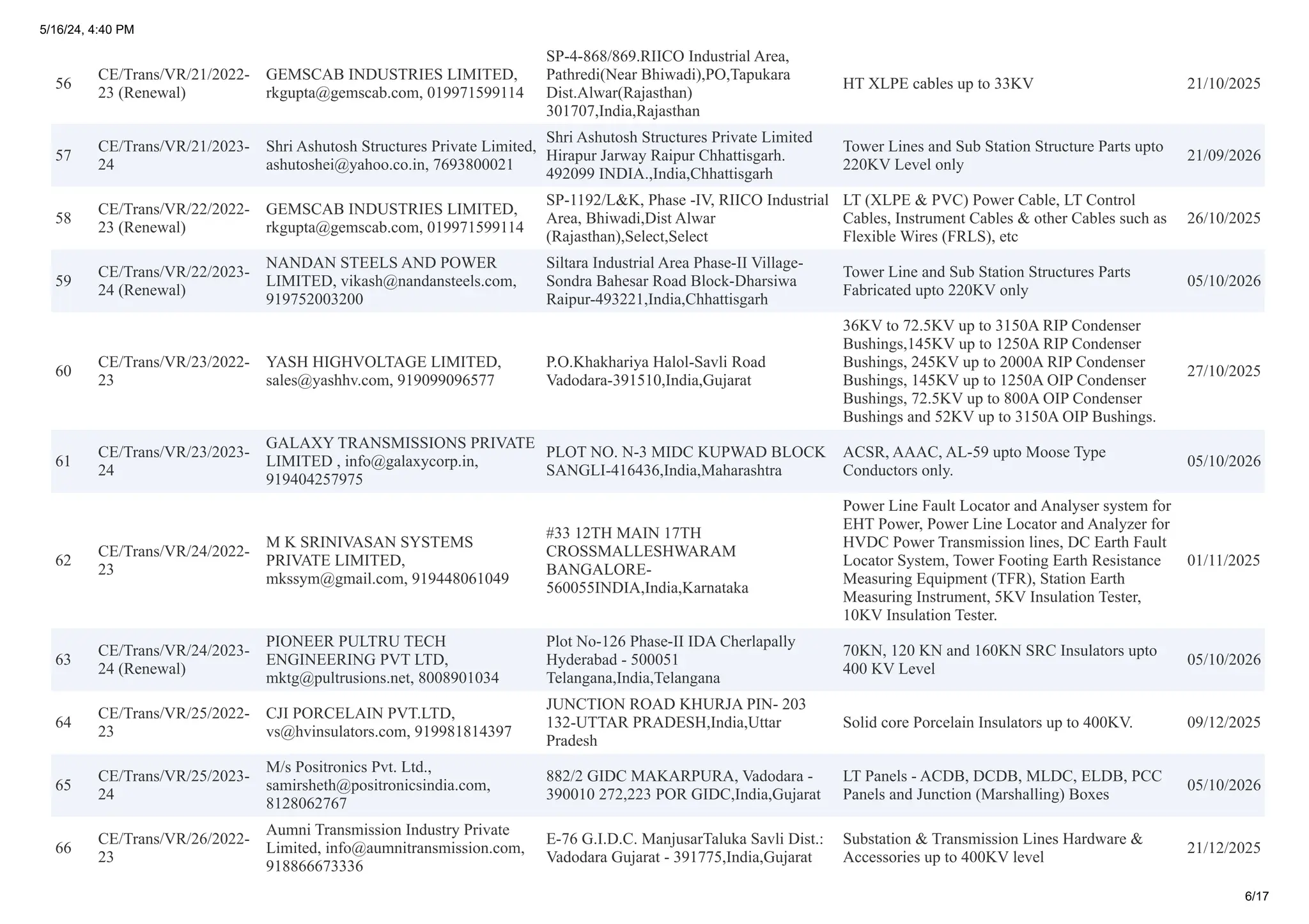 AP Transco Vendor Mail ID and details_ 2024.pdf