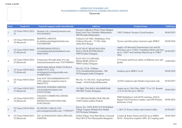 AP Transco Vendor Mail ID and details_ 2024.pdf