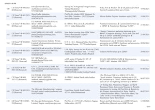 AP Transco Vendor Mail ID and details_ 2024.pdf