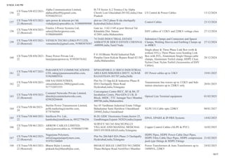 AP Transco Vendor Mail ID and details_ 2024.pdf