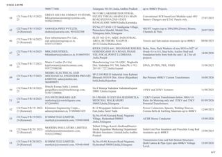 AP Transco Vendor Mail ID and details_ 2024.pdf