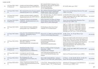AP Transco Vendor Mail ID and details_ 2024.pdf