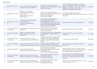 AP Transco Vendor Mail ID and details_ 2024.pdf