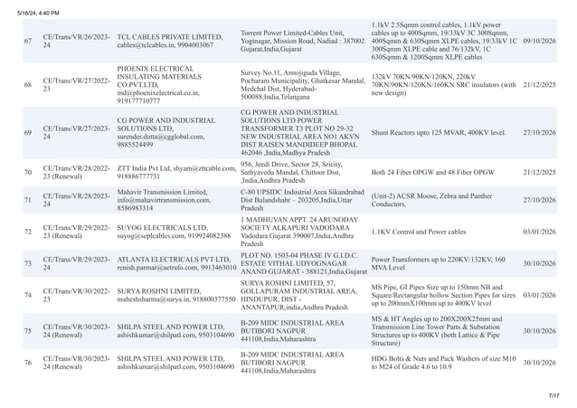 AP Transco Vendor Mail ID and details_ 2024.pdf