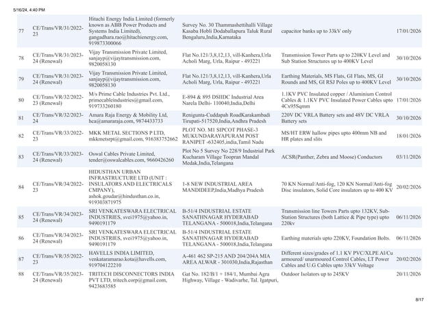 AP Transco Vendor Mail ID and details_ 2024.pdf