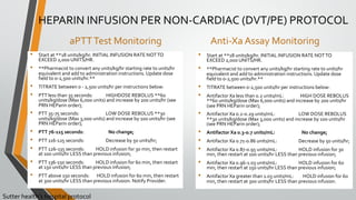 Anti-Xa versus aPTT Monitoring for Intravenous Heparin Administration ...