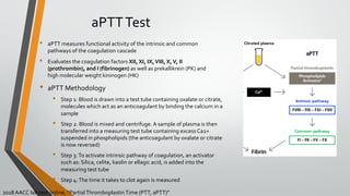 Anti-Xa versus aPTT Monitoring for Intravenous Heparin Administration ...