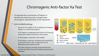 Anti-Xa versus aPTT Monitoring for Intravenous Heparin Administration ...