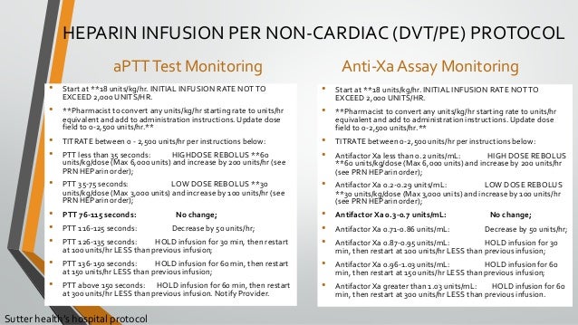 Anti-Xa versus aPTT Monitoring for Intravenous Heparin Administration…