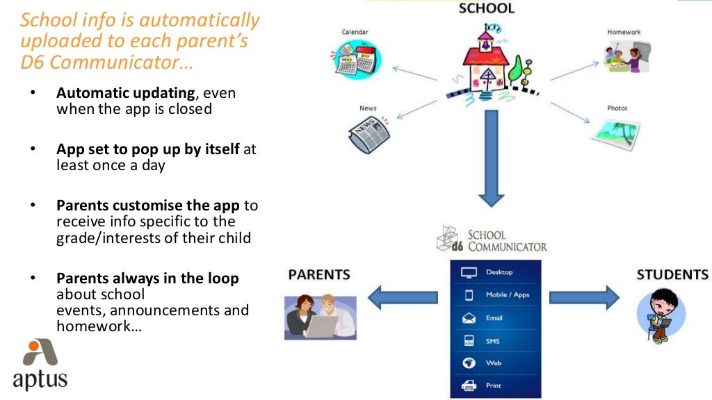 The D6 Communicator for Schools - now in Australia!