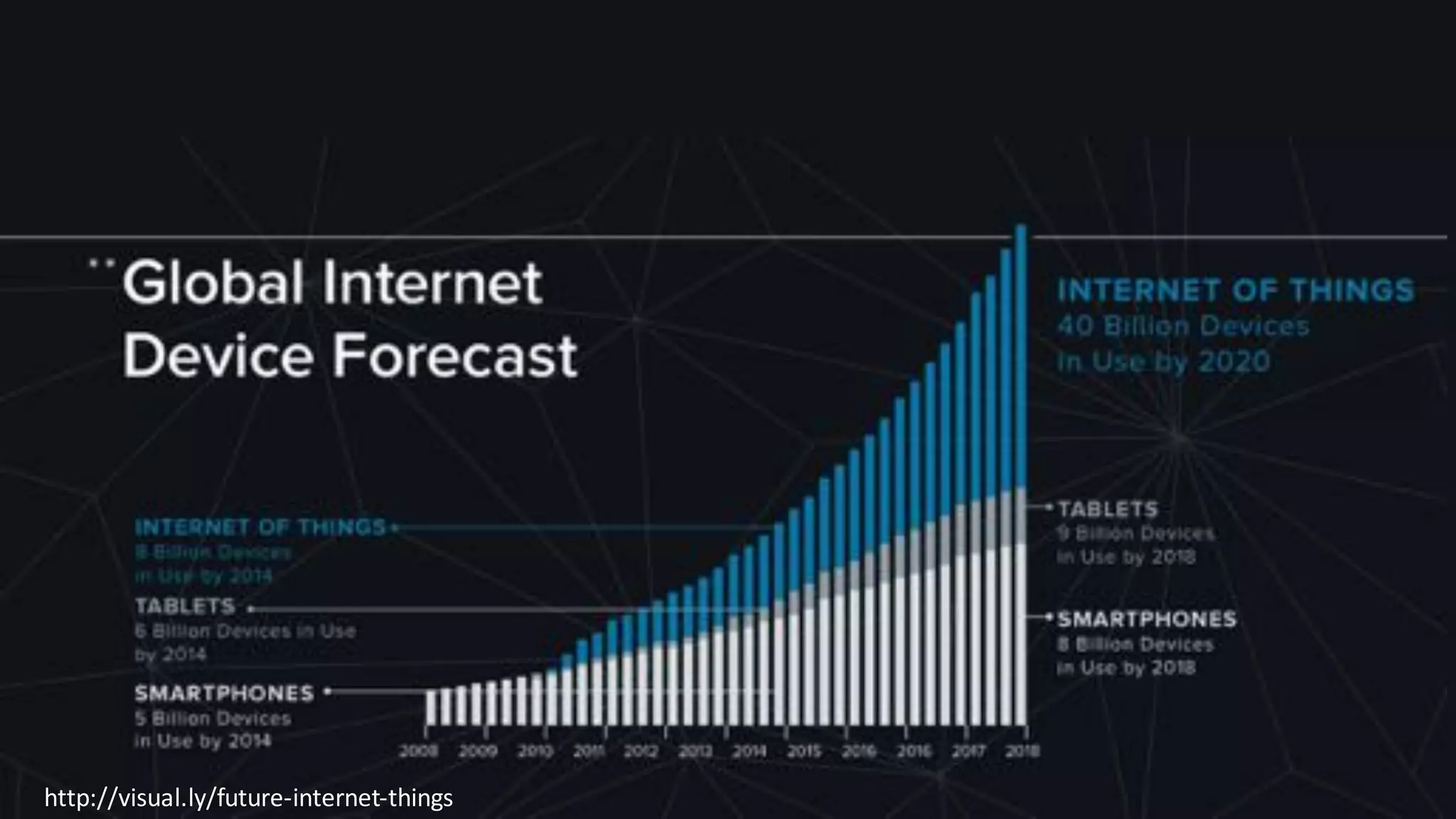 Current Trends in Internet of Things (IOT) | PDF