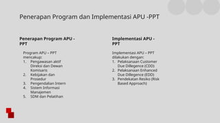PPT Anci Pencucian Uang dan Pencegahan Pendanaan Terorisme.pptx